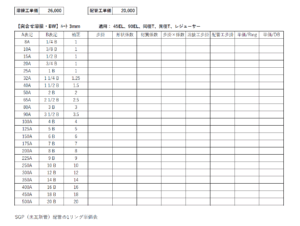 配管の1DB単価／現場取付DB単価表・歩掛表販売中 - 配管工事の見積書作成に役立つ情報満載